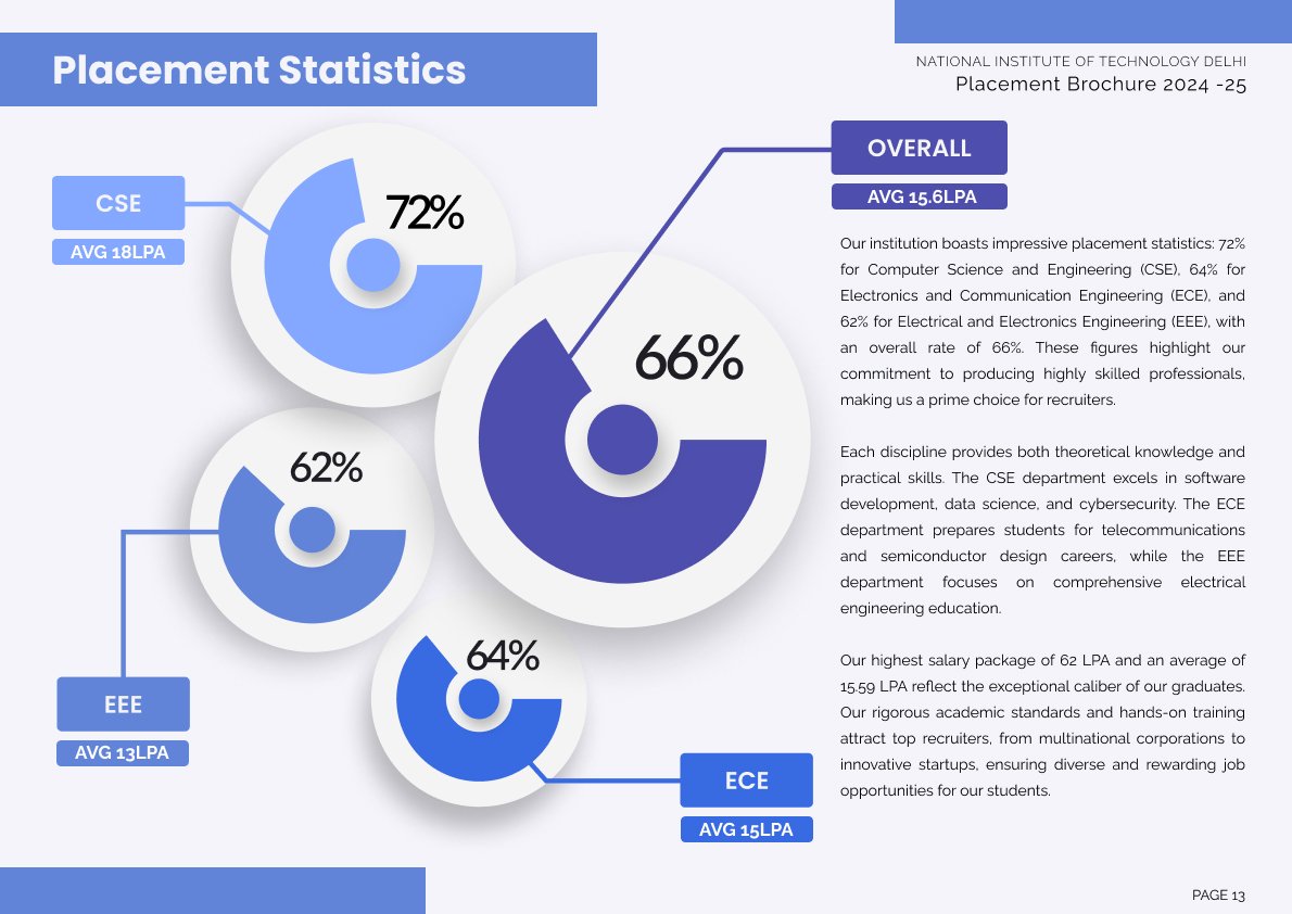 Training & Placement – Govt. National Institute of Technology Delhi