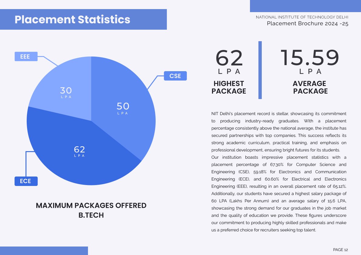Training & Placement – Govt. National Institute of Technology Delhi